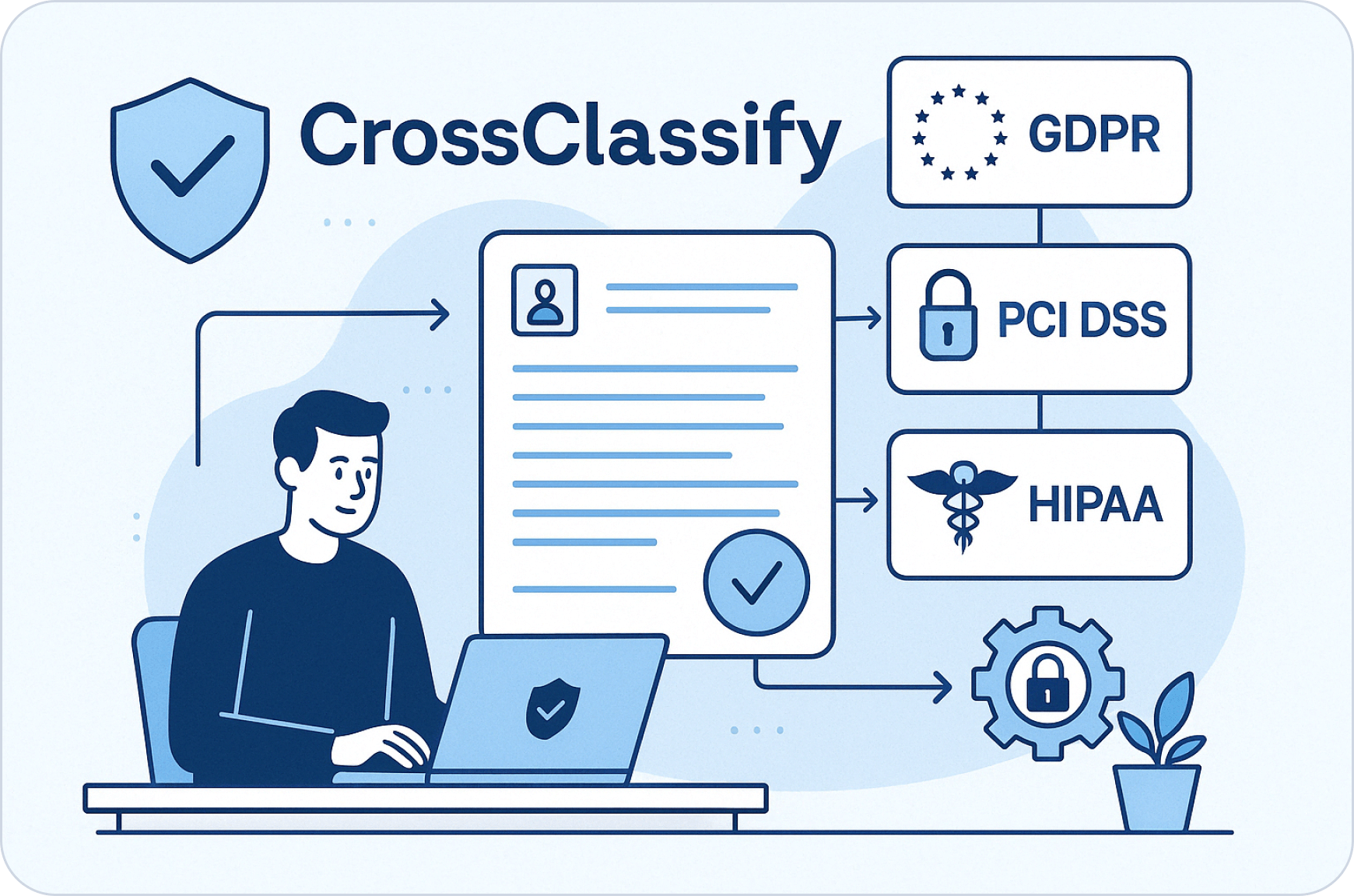 CrossClassify – Supporting Compliance Officers to Ensure Security and ...